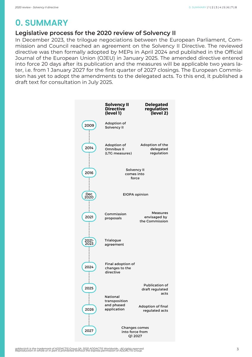 2020 review of the Solvency II Directive: amendments to Pillar 1